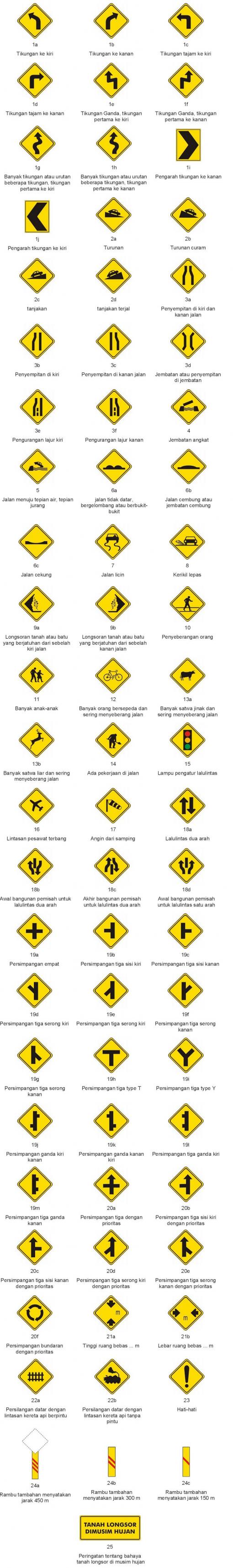 Belajar dan mengenal tanda gambar rambu lalulintas. | Rudy SouL Blog